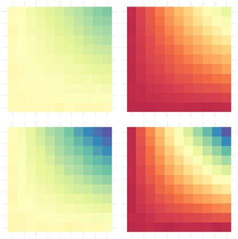 heat maps of the effective reproduction number r e as a function of