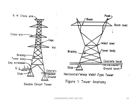 Ppt Transmission Tower Powerpoint Presentation Free Download Id 169876