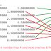 VHDL Coding Tips And Tricks Example Codes