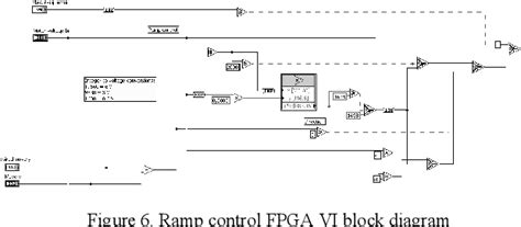 figure 1 from micropositioning mechatronics system based on fpga