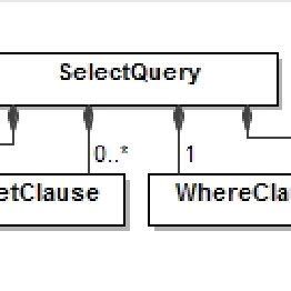 Structure Of Select Query Download Scientific Diagram