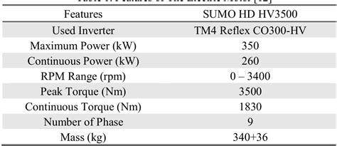 Table 1 Modeling Of An Electric Bus Using Matlabsimulink
