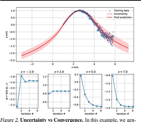 Figure From Enabling Uncertainty Estimation In Iterative Neural Networks Semantic Scholar