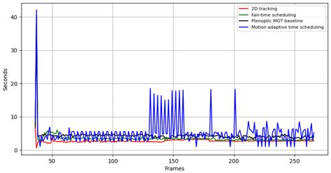 electronics free full text detection free object tracking for