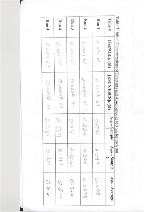 A Beers Law Calibration Curve Also Called A