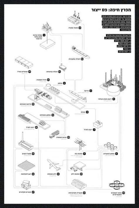 Architecture Flow Diagram Diagram Architecture Architecture Drawing Plan Conceptual Architecture