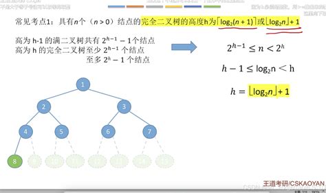 初试811 数据结构c语言811数据结构 Csdn博客
