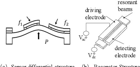 Figure 1 From Design Of High Temperature Closed Loop Detection Circuit