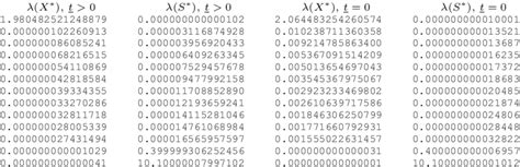 Eigenvalues Of X And S For Problem In Figure Download Scientific Diagram