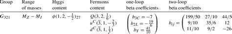 Fields And One Loop Two Loop Beta Coefficients For Different Range Of
