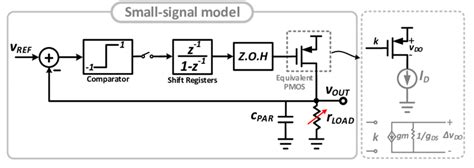 12 Small Signal Model Of The Proposed Self Clocked Digital Ldo Download Scientific Diagram