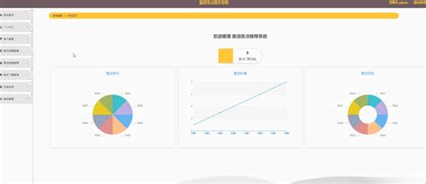 基于python的旅游景点推荐系统【论文、源码、开题报告】基于python的旅游景点推荐系统开发背景介绍 Csdn博客