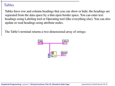 Ppt Graphical Programming Fall 2004 Lecture 7 String Functions