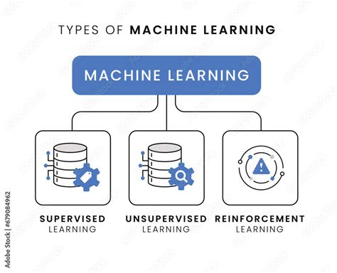 Machine Learning Types Supervised Vs Unsupervised Vs Reinforcement In A Glance Vector Editable