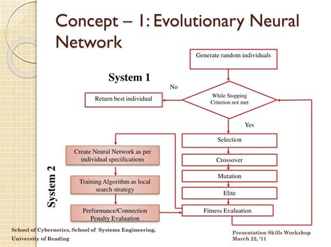 Ppt Diagnosis Of Breast Cancer By Modular Evolutionary Neural Networks Powerpoint Presentation