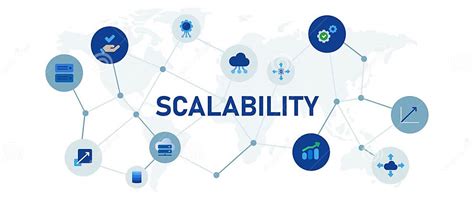 Scalability Database Server Measure Scale Perform Ability Progress System Technology Stock