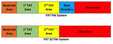 [100 working] how to permanently delete files from hard disk computer hacking wikitechy
