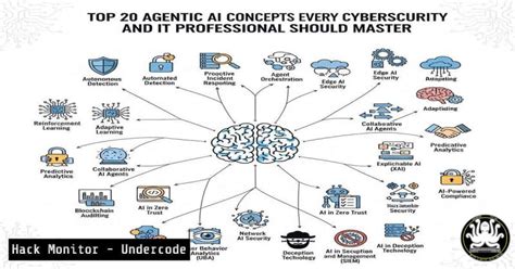 Learn Key Ai Concepts For Cybersecurity And It Professionals Undercode Testing Posted On The