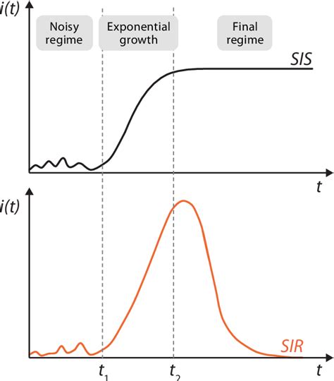 Figure 1 From Epidemic Processes In Complex Networks Semantic Scholar