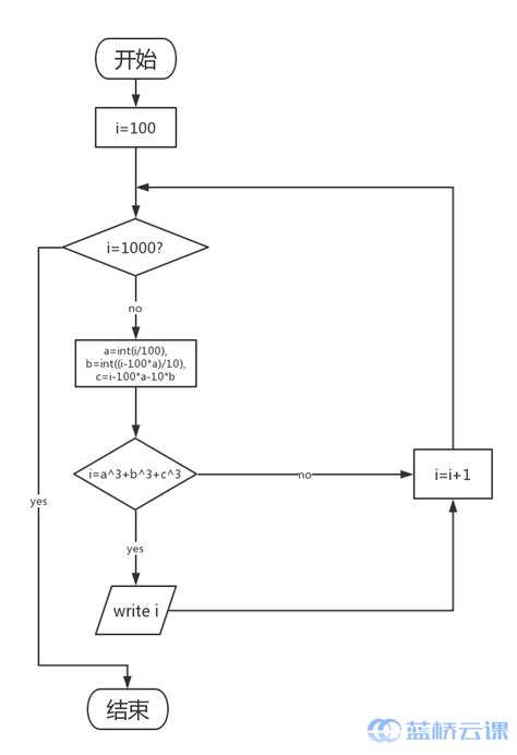 实验2：循环结构 蓝桥云课