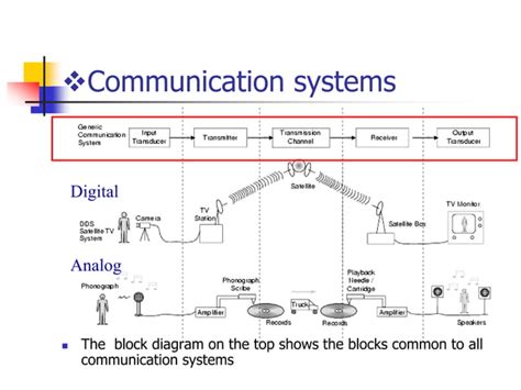 Chapter 4 Analog And Digital Modulation Ppt