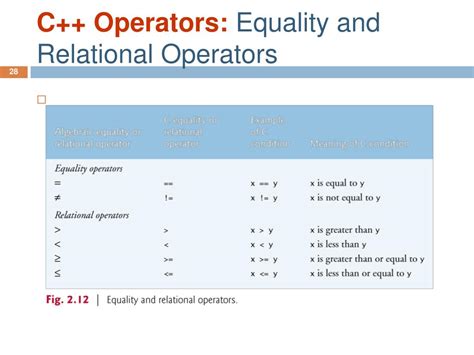 PPT Chapter 2 Part 4 Operator PowerPoint Presentation Free Download ID 726078