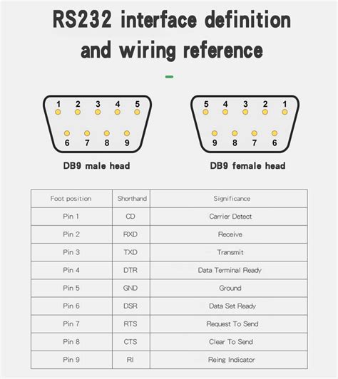 Db9 Female To Pin Header Makers Electronics