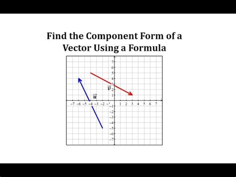Component Form Of A Vector Given Two Points Lesson Explainer Vectors