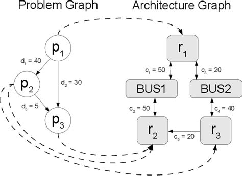 Figure 1 From Multi Objective Routing And Topology Optimization In