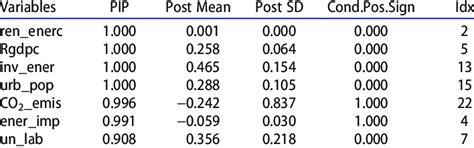 Bayesian Model Averaging Results Download Scientific Diagram