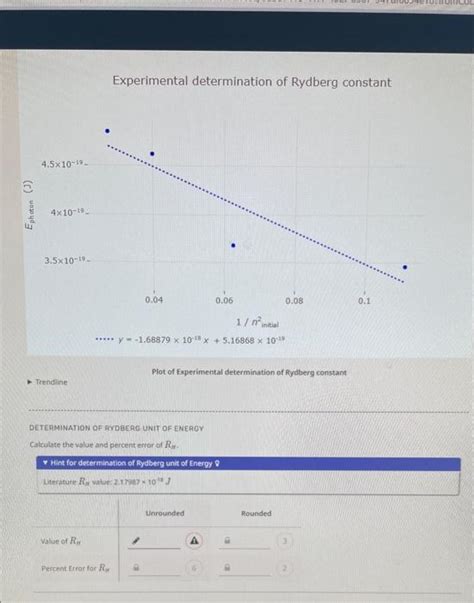 Solved Experimental Determination Of Rydberg Constant Chegg Com