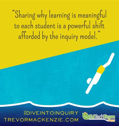 Pin By Trevor Mackenzie On Inquiry Based Learning Inquiry Based