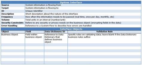 System Interface Tables Argondigital Making Technology A Strategic Advantage