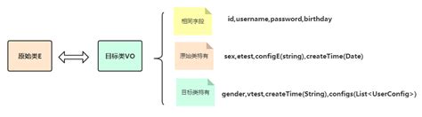 工程师工具箱系列 mapstruct简明教程 菡萏如佳人