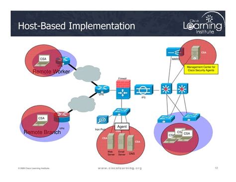 Ch Implementing Intrusion Prevention Pdf
