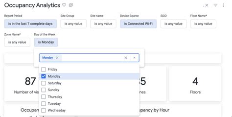 Occupancy Analytics Mist