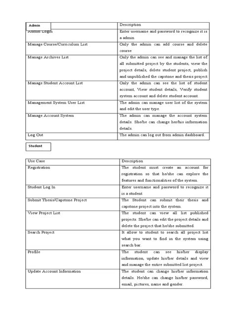 Use Case Pdf Login User Computing
