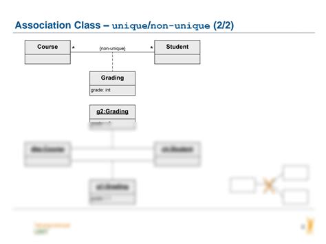 SOLUTION Materi Class Diagram 2 Studypool