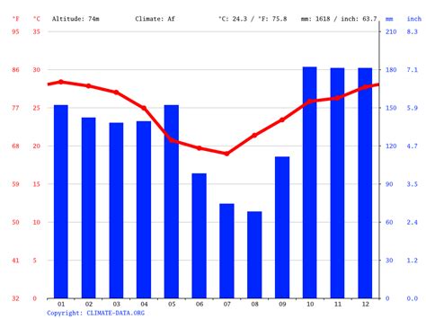 Clima De Concepción Tiempo En Concepción Y Temperatura Por Mes