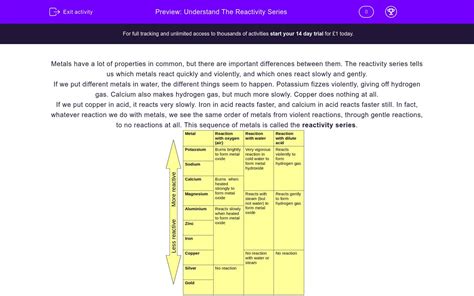 Understand The Reactivity Series Worksheet EdPlace
