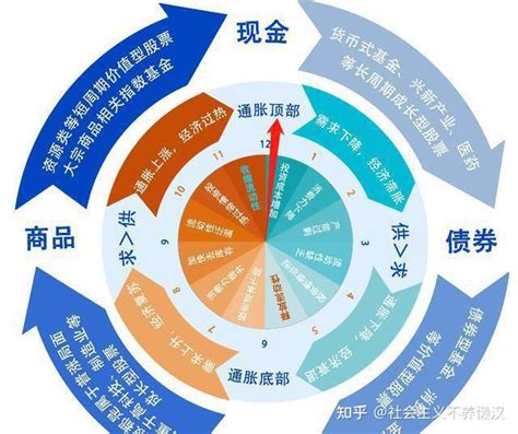 缩表和加息对其他经济体影响（转载） 知乎
