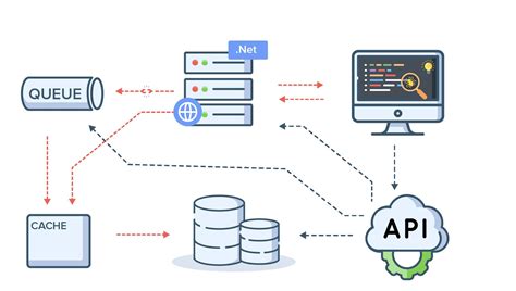 Implementing Distributed Tracing In Mobile Microservices For Improved