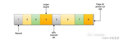 mysql（七）自增id or uuid mysql 自增id csdn博客