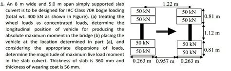 Solved 21 An 8 M Wide And 5 0 M Span Simply Supported Chegg Com