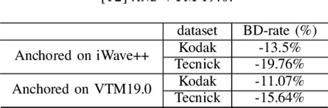 Table II From Wavelet Like Transform Based Technology In Response To The Call For Proposals On