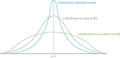 GitHub Luke Lite Intervals With T Distribution Lab