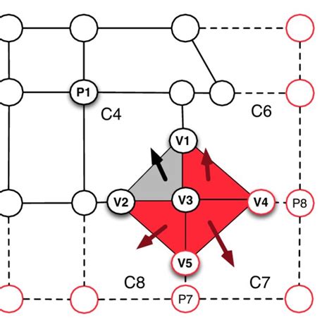 Ghost Cells Are Indicated By Dashed Lines With One Layer Of Ghost Download Scientific Diagram