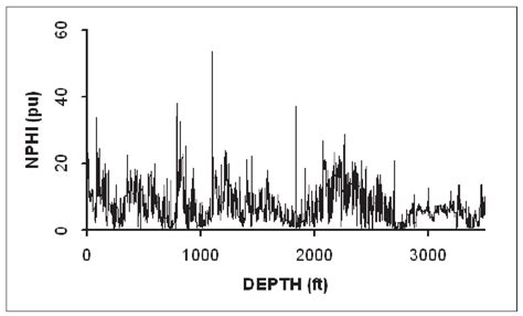 NPHI Log For The Study Interval Including Cretaceous And Jurassic Strata Download Scientific