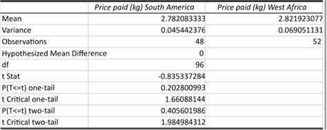 Get Solution T Test Based Assessment