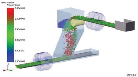 Figure 1 From Calibration Of Bulk Material Model In Discrete Element Method On Example Of